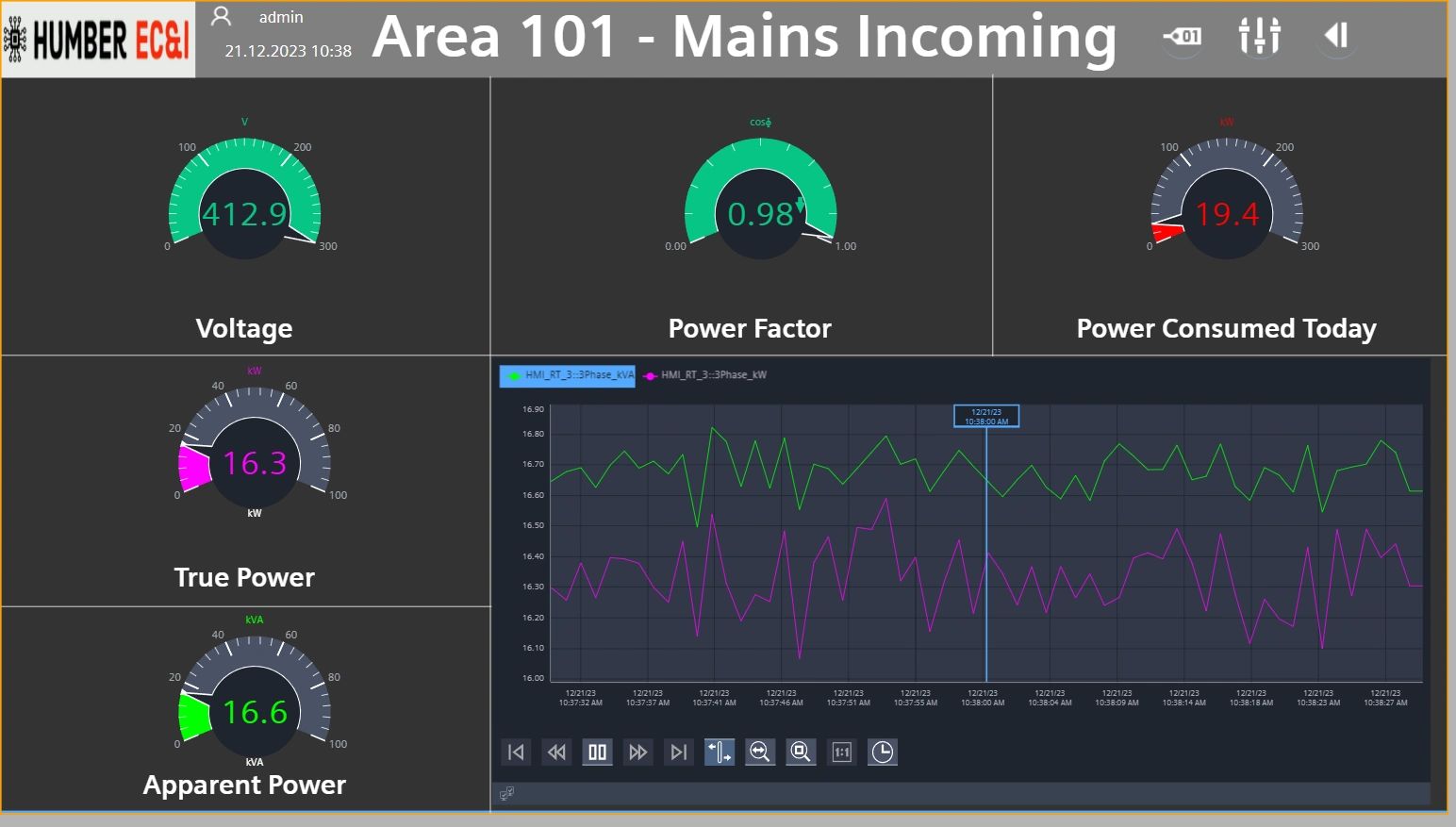 Tracking and Monitoring Energy Consumption