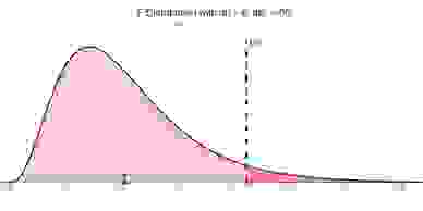 Web Apps | ArtofStat