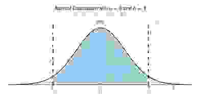 Web Apps | ArtofStat