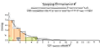 Web Apps | ArtofStat