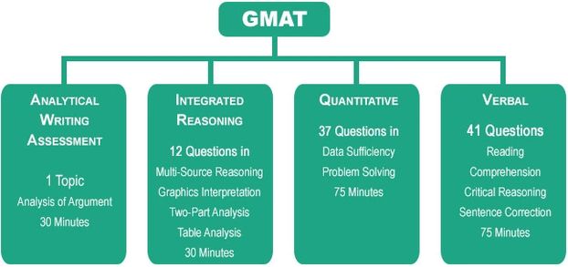 Syllabus-GMAT | JAG Educate