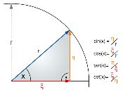 Advanced Math (Pre-calculus, Trig) (Thursday 3:00 PM - 4:15 PM)