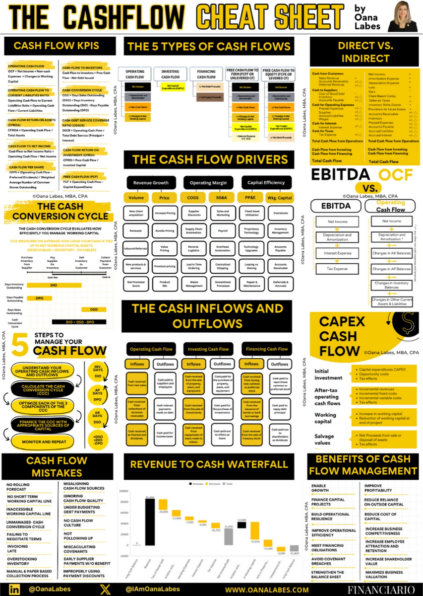 The Cash Flow Cheat Sheet The Cash Flow Cheat Sheet