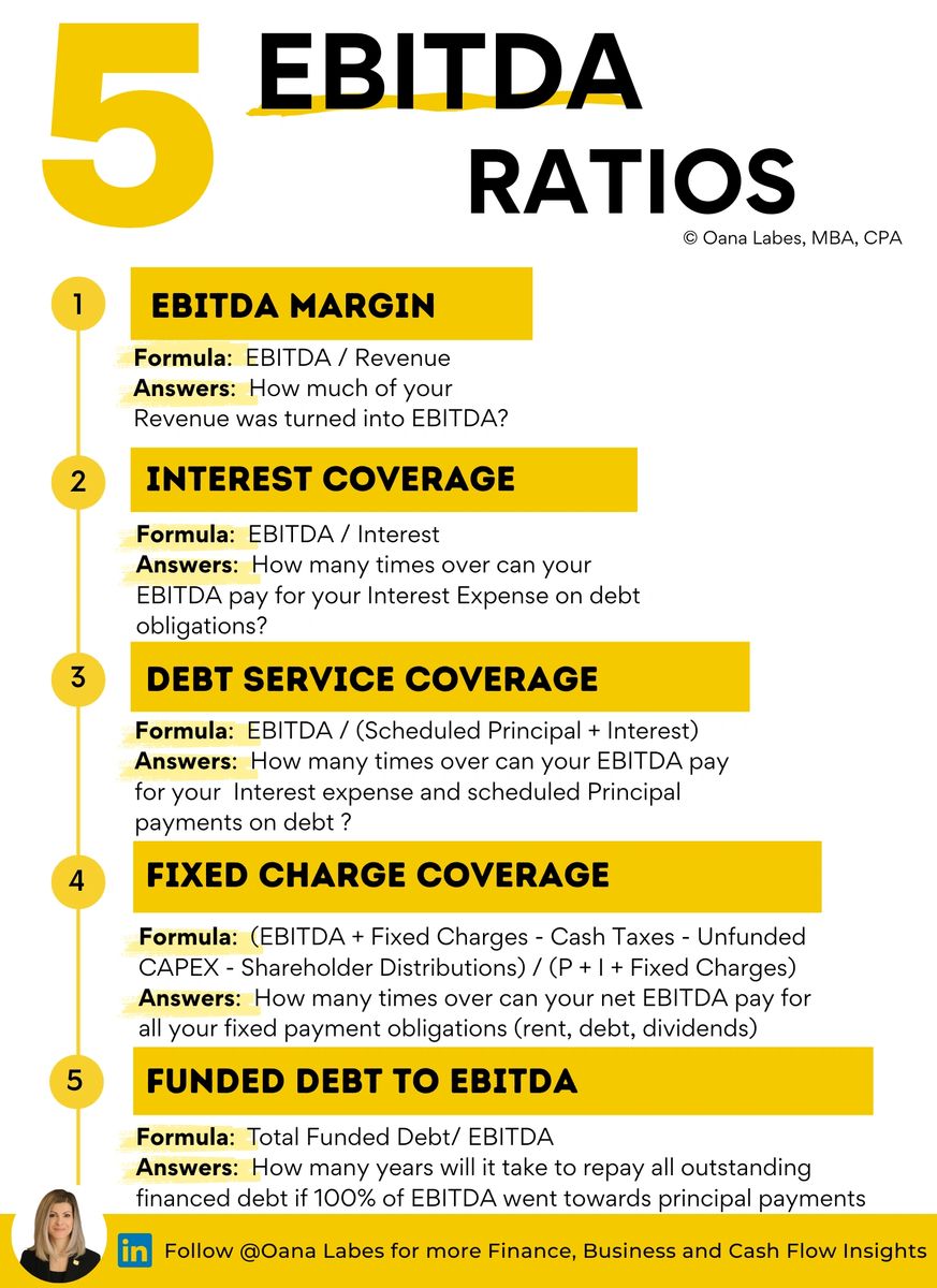 5 EBITDA Ratios