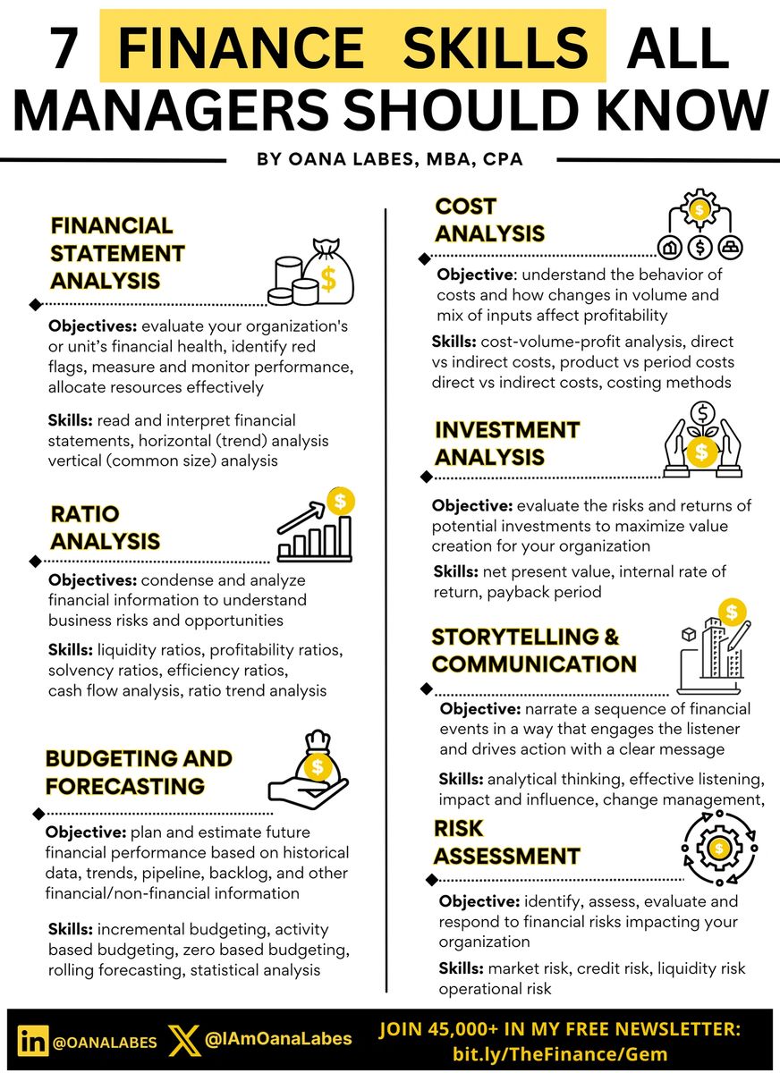 7 Finance Skills all Managers Should Know