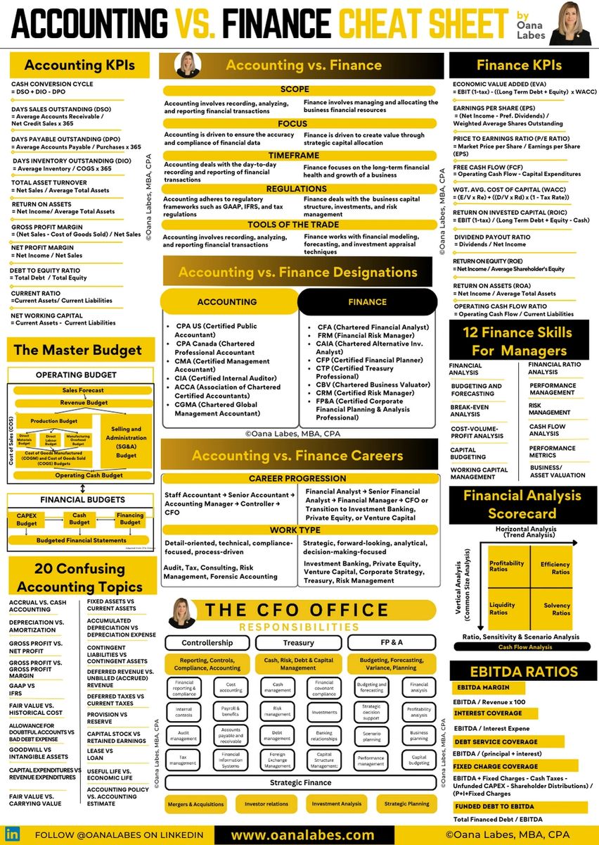 The Finance vs. Accounting Cheat Sheet