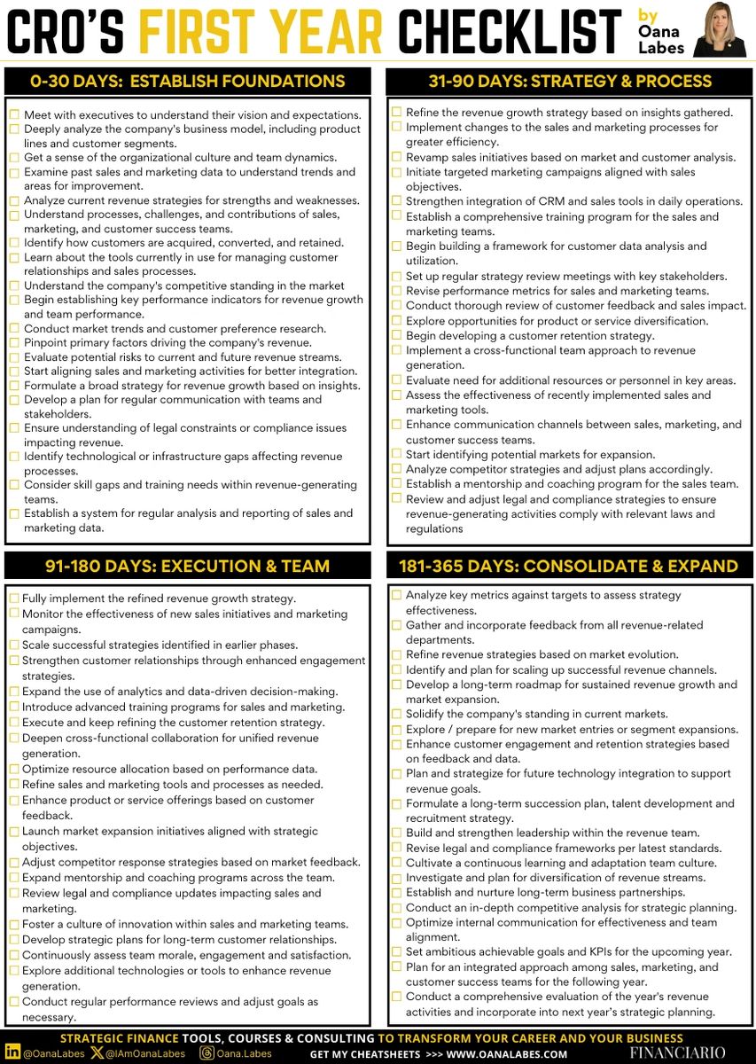 The CRO's First Year Checklist