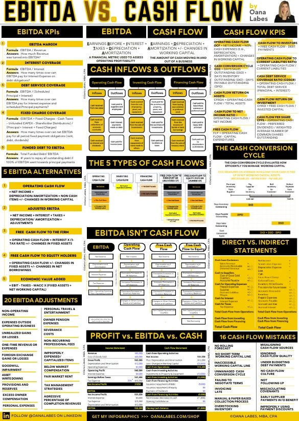 The EBITDA vs. Cash Flow Cheat Sheet