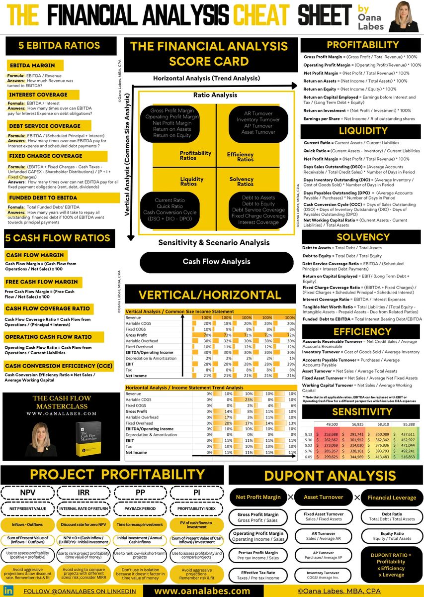 The Financial Analysis Cheat Sheet
