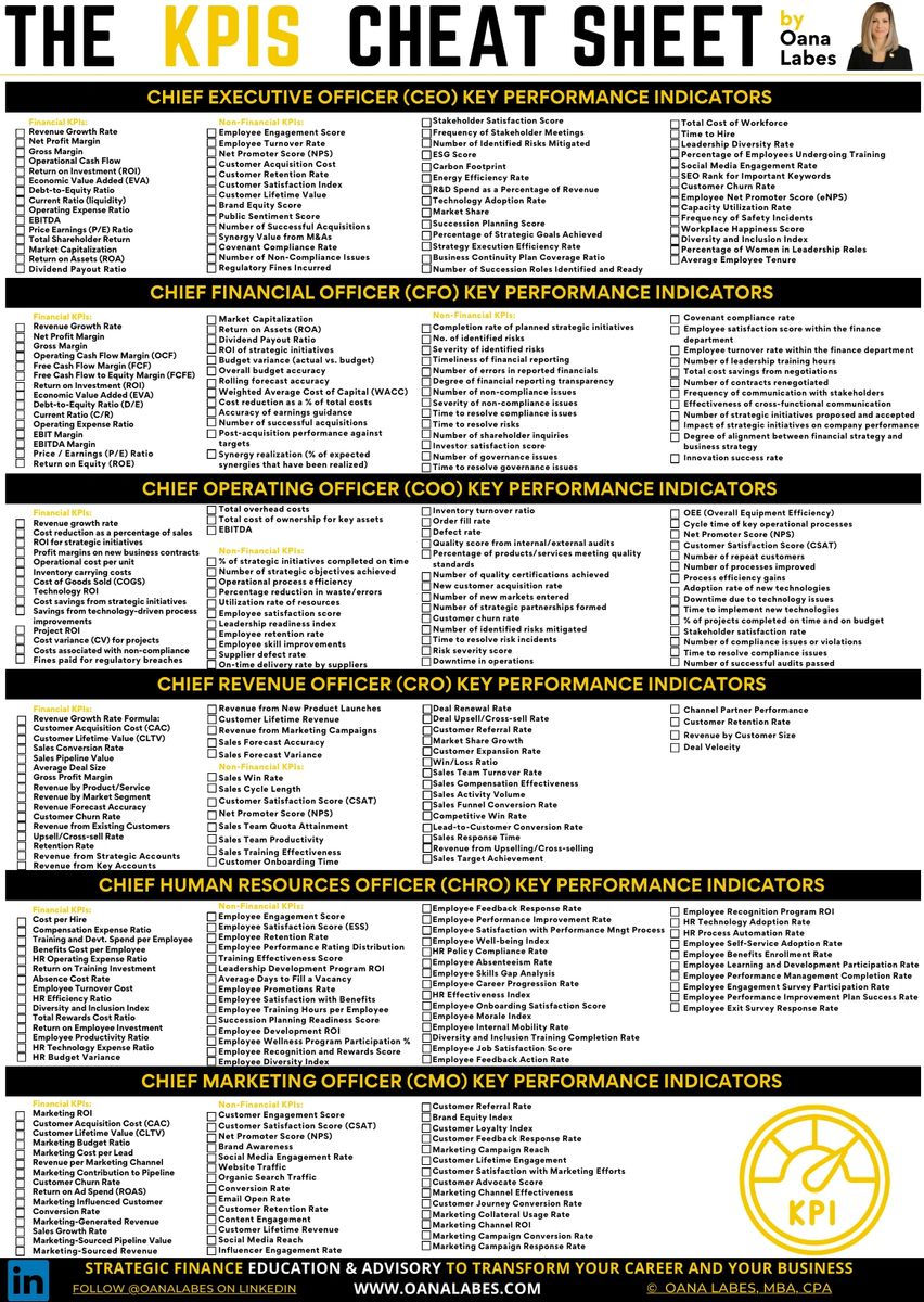 The C-Suite KPIs Checklist