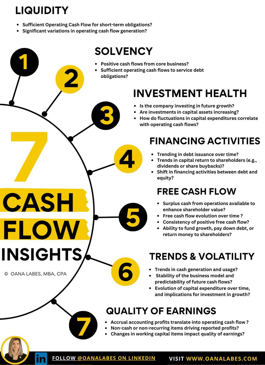 The Power of Cash Flow - 7 Key Cash Flow Insights