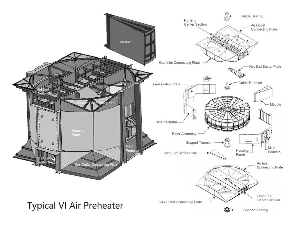 Air Preheater - Air Preheater Services