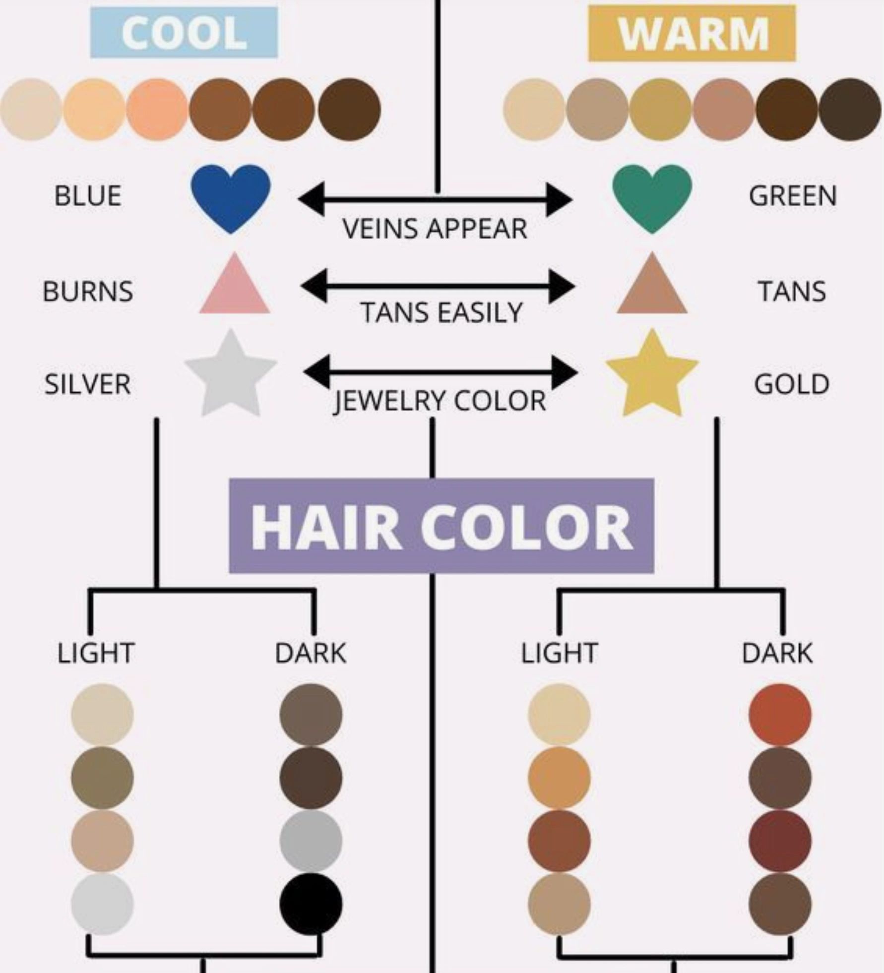 Skin undertone test to find your personal colors!