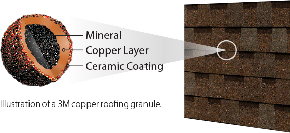 Copper in shingle granules???