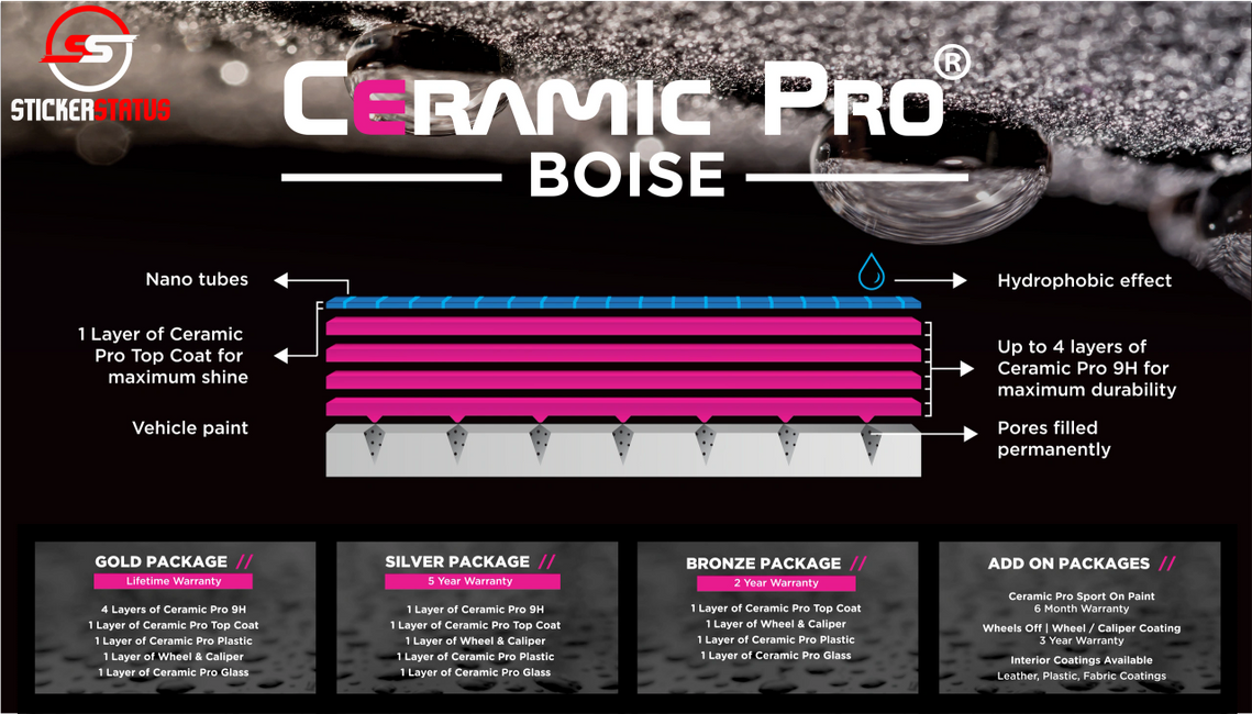 CERAMIC PRO | Sticker Status