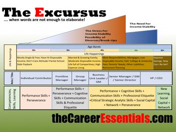 The Excursus