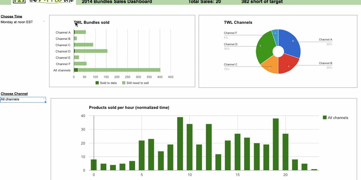 Google Sheet Automation