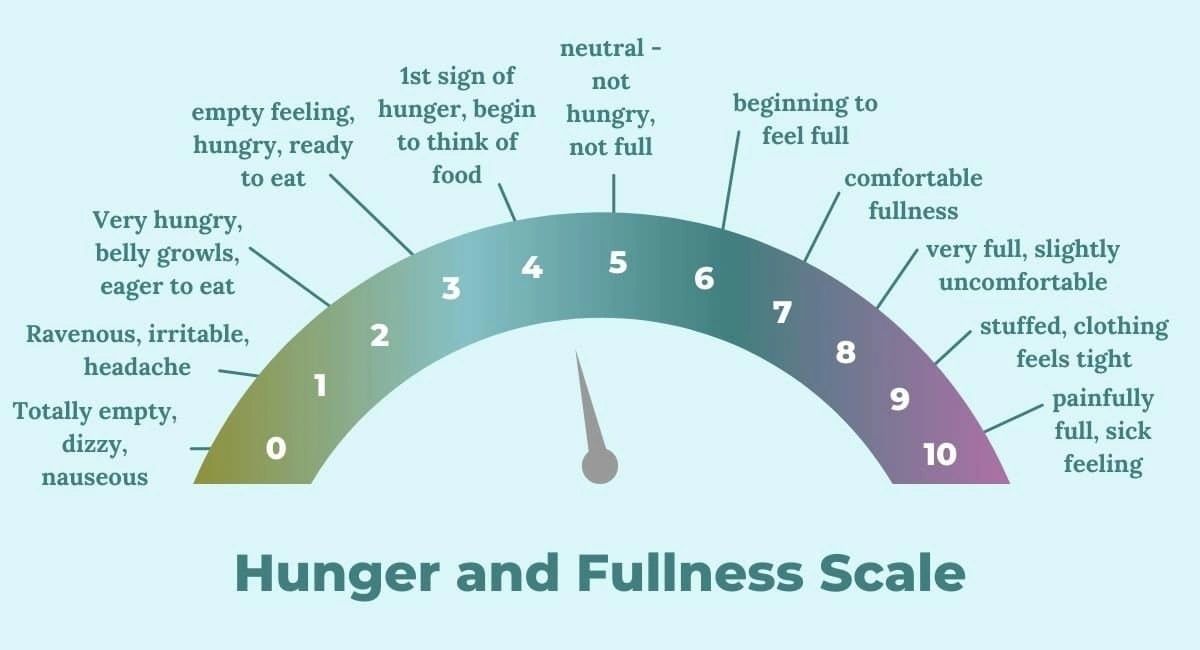 Empty Hungry Feeling Even After Eating