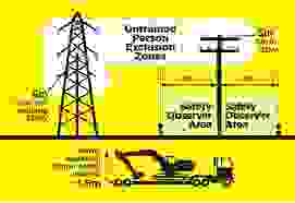 Hi-Y-R services - Electrical Spotter Qld, Energex Authorised Person ...