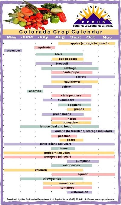 Harvest Calendar