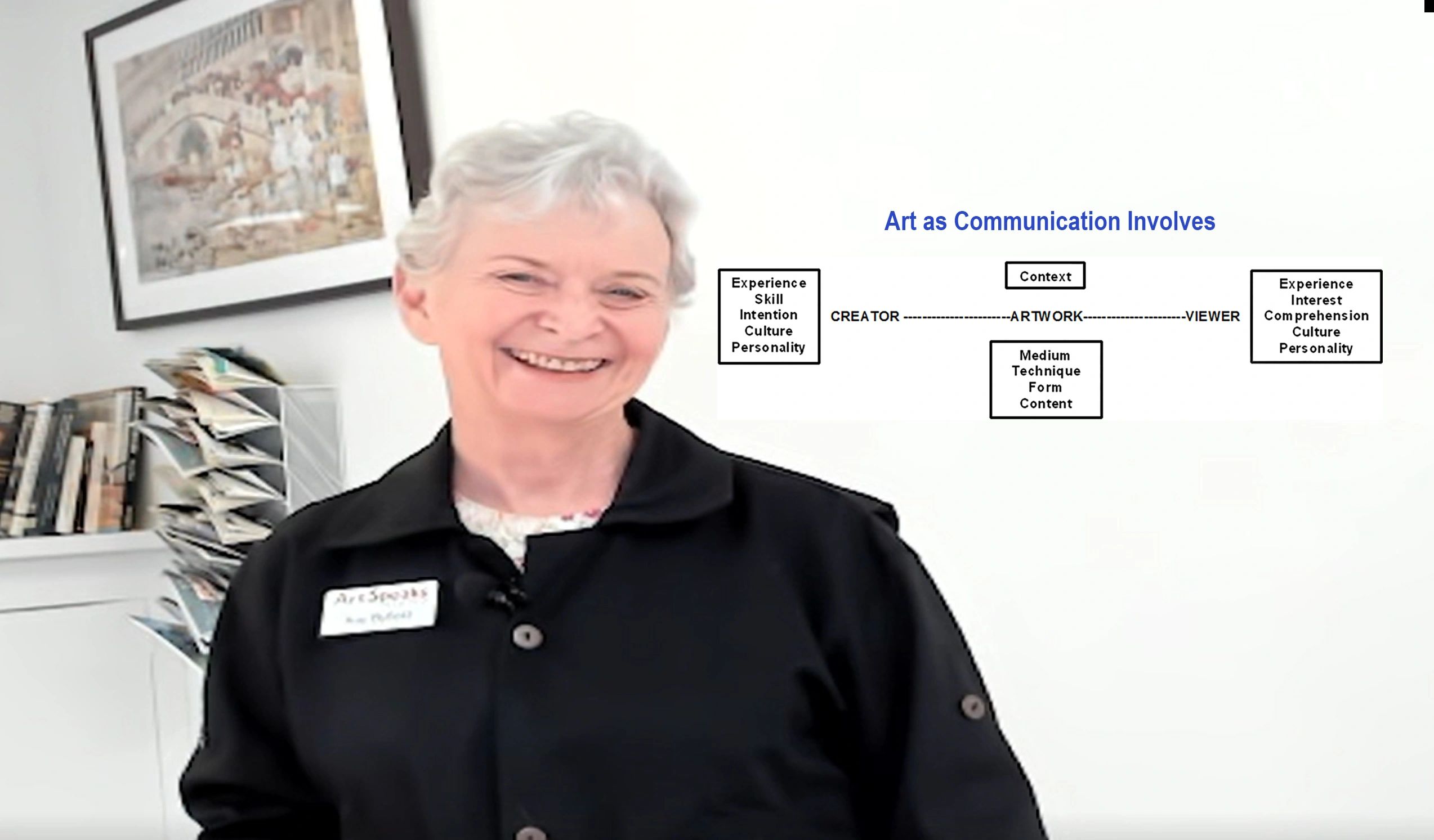 Art as Communication