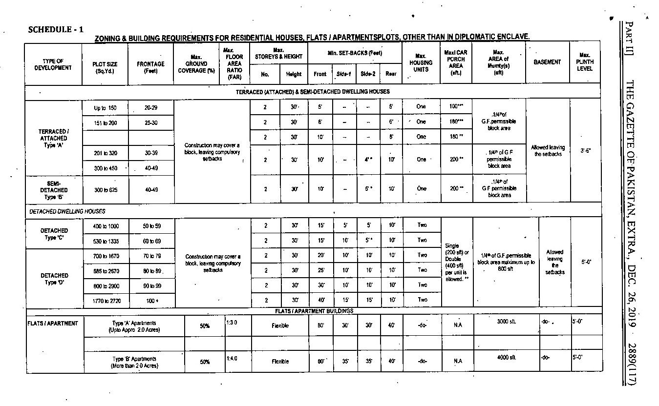 CDA Bye-Laws for Houses, Flat/Apartments
