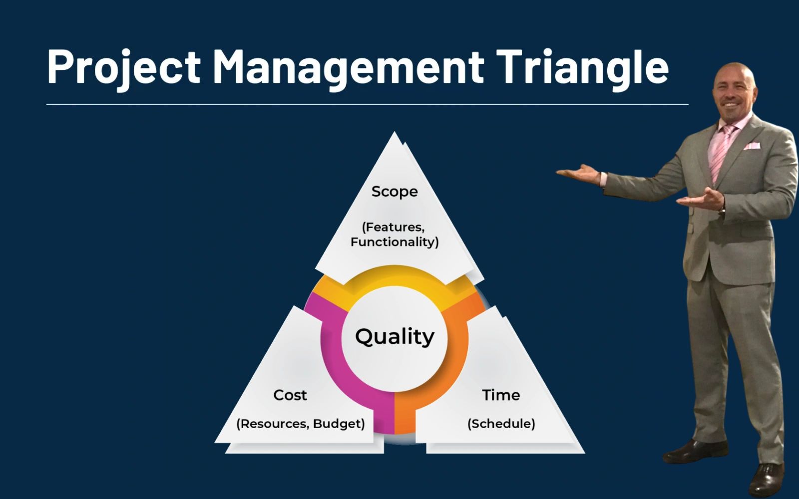 The Project Management Triangle Cost Time And Scope [2023]