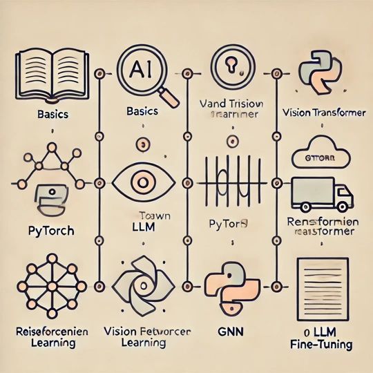 Demos for Systematically Learning AI and Machine Learning