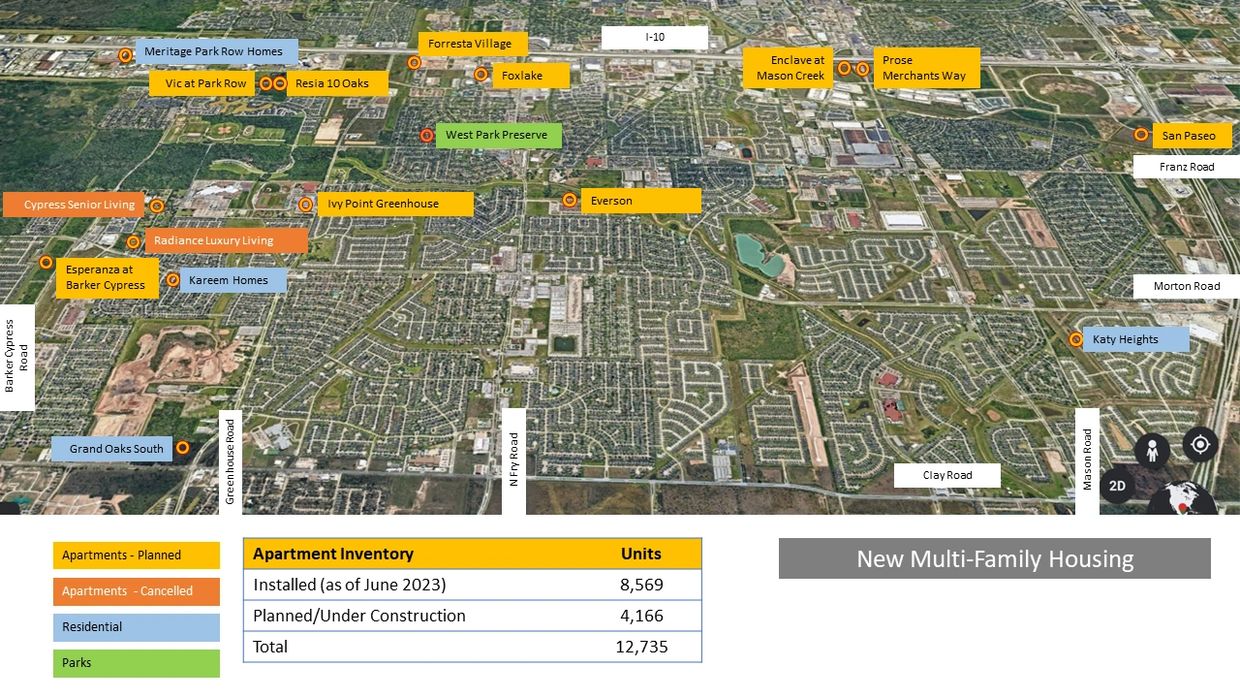 Development Projects