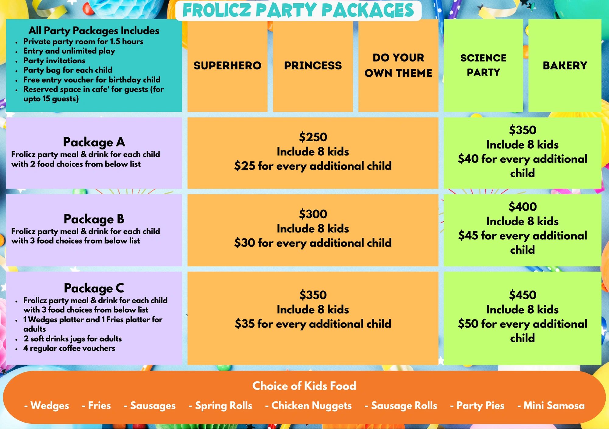 Frolicz - Kids Party, Hire Party Room