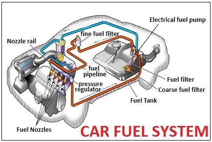Fuel System
