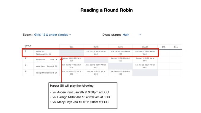 How to Read a Round Robin Bracket