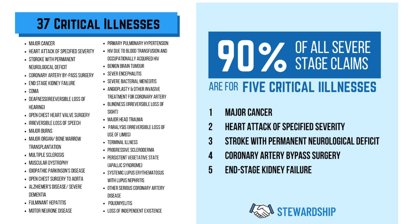 Updates to the Critical Illness Policy – Stewardship