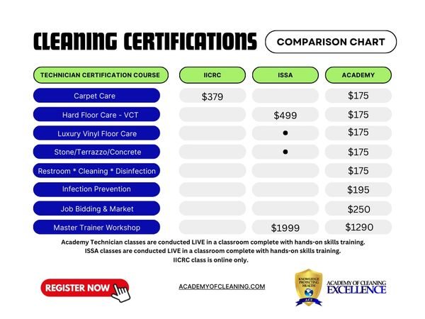 Academy of Cleaning Excellence