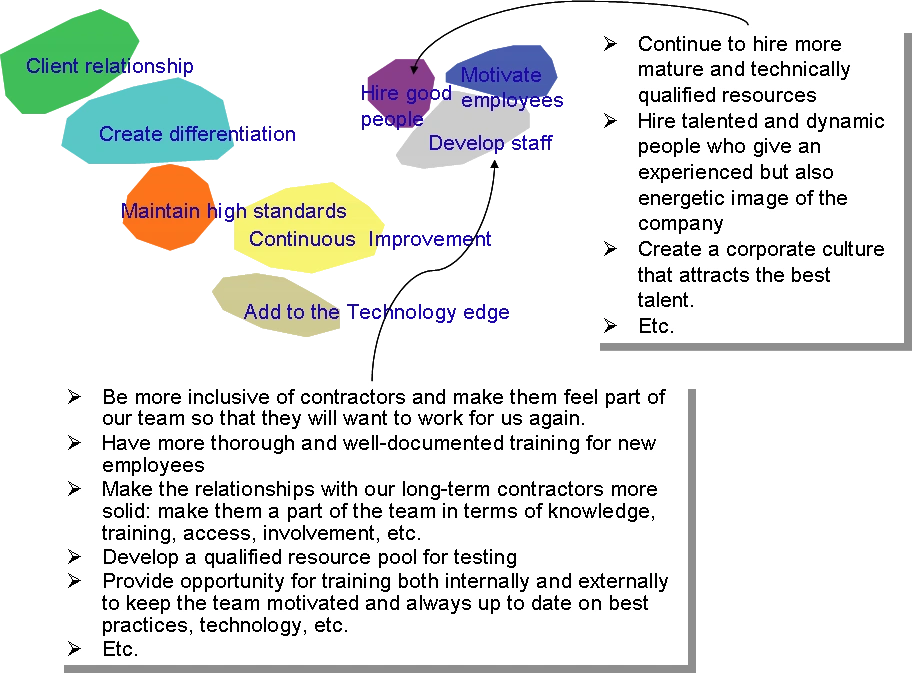 Strategic wisdom: The competition for talent continues