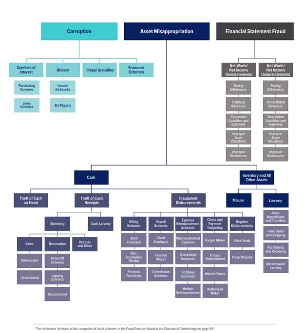 The Resurgence of Check Fraud