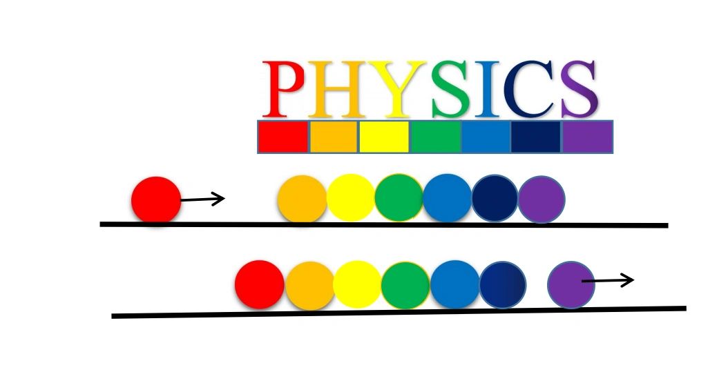 Learn Basic Physics: High School Physics Lessons