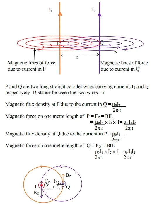 Magnetic fields- part 7