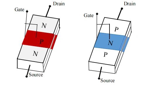 Unipolar transistors- part 1