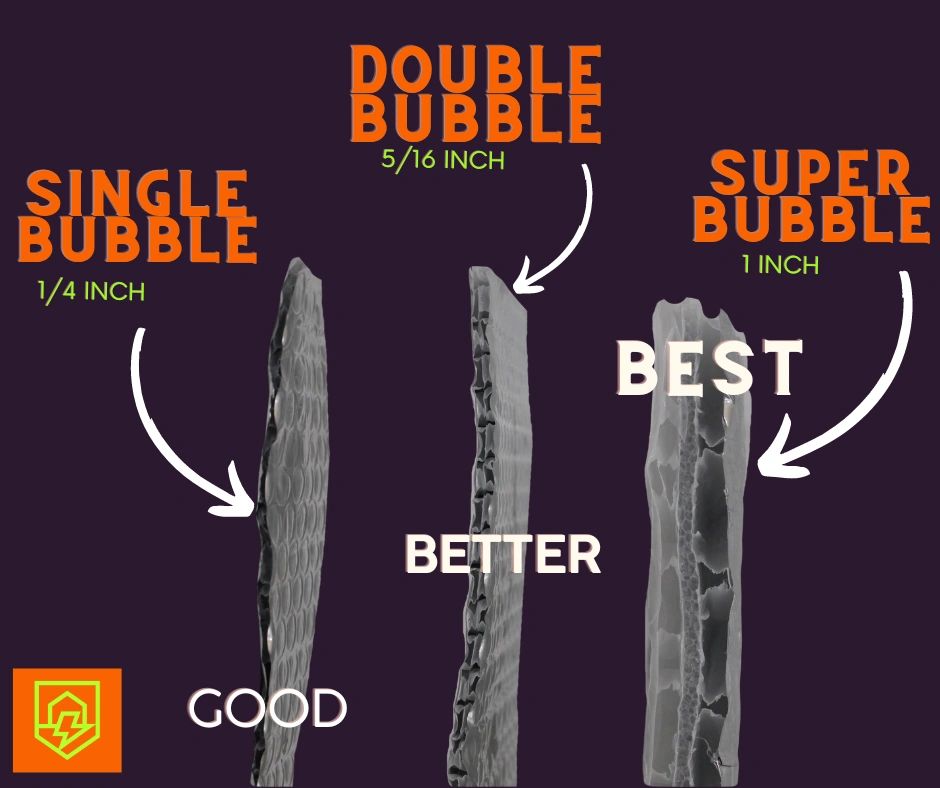 Understanding Bubble Insulation