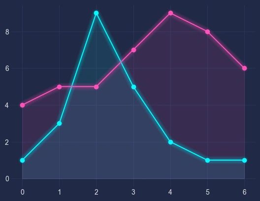 How to Make Your Graphs Glow with mplcyberpunk