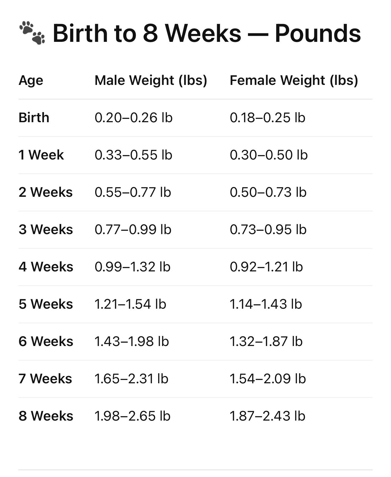 Maine Coon Kitten Healthy Weight Chart in Pounds (Male & Female)