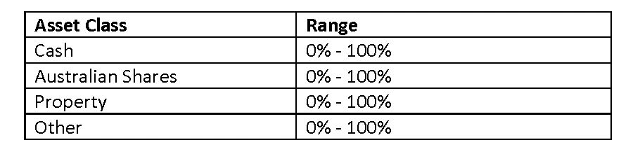 What is a SMSF Investment Strategy?