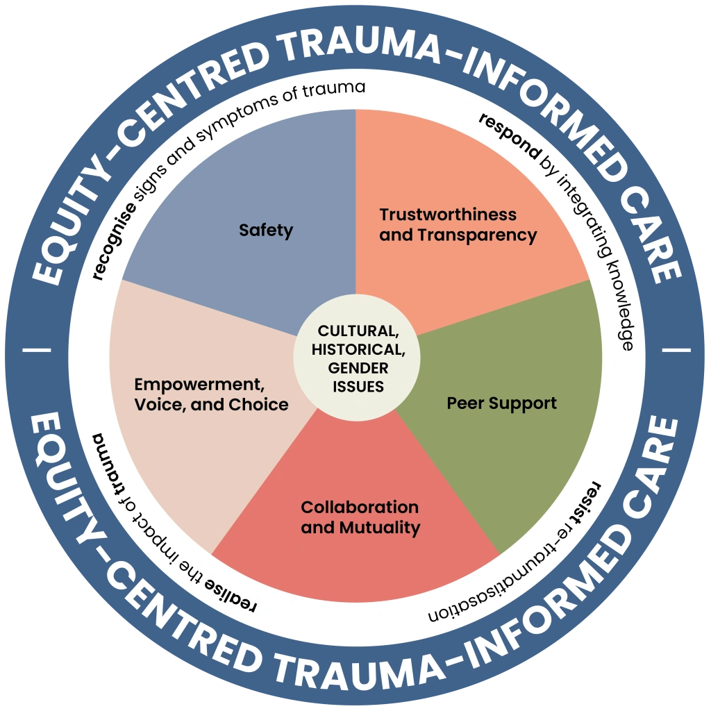 Transforming Workplaces: Trauma-Informed Care in All Sectors