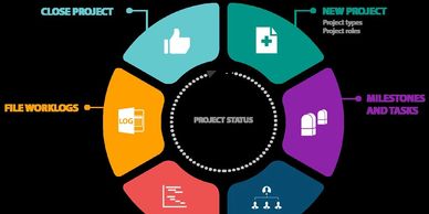 Sign Making Installing - Built Rite Signs