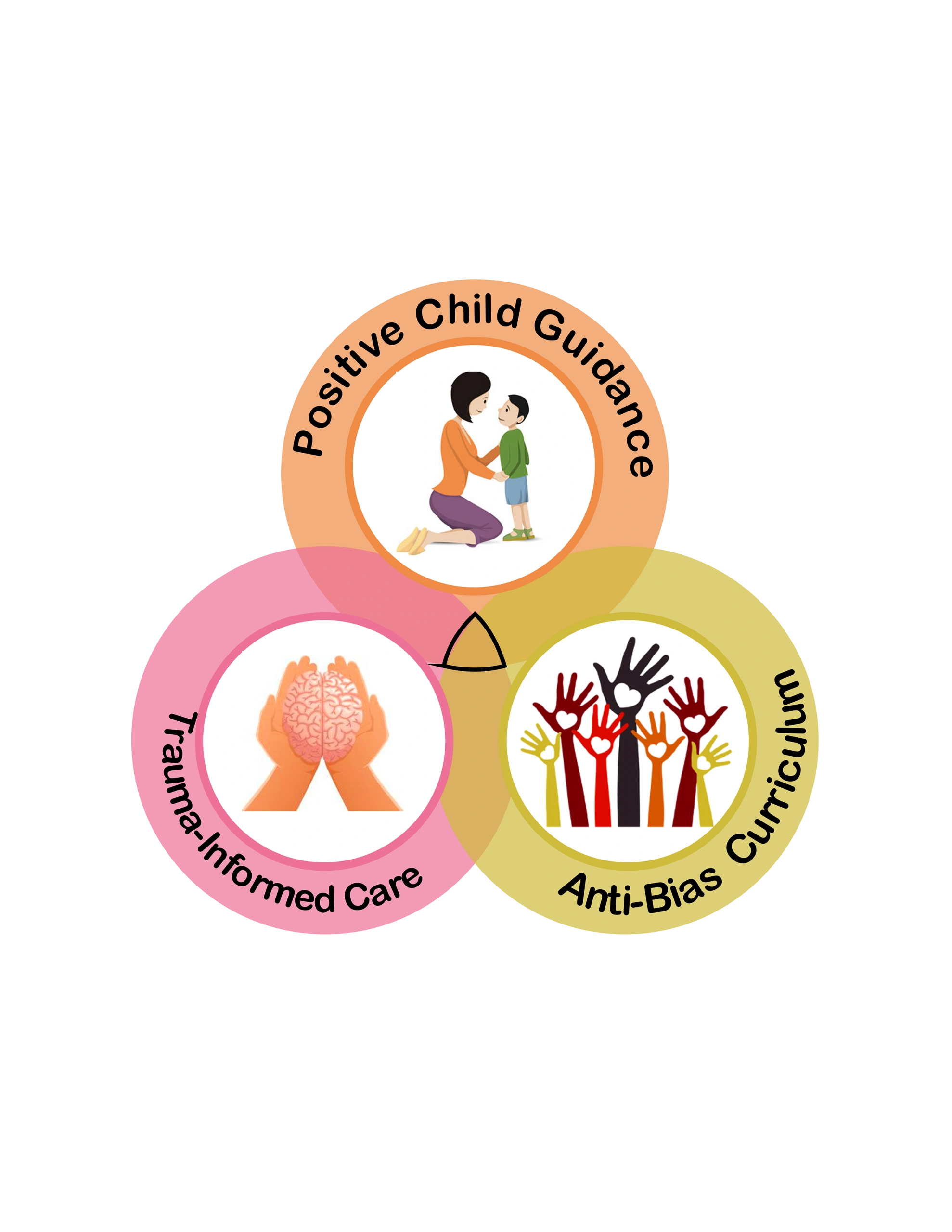 The Guidance Triad: an intersectional approach to child guidance