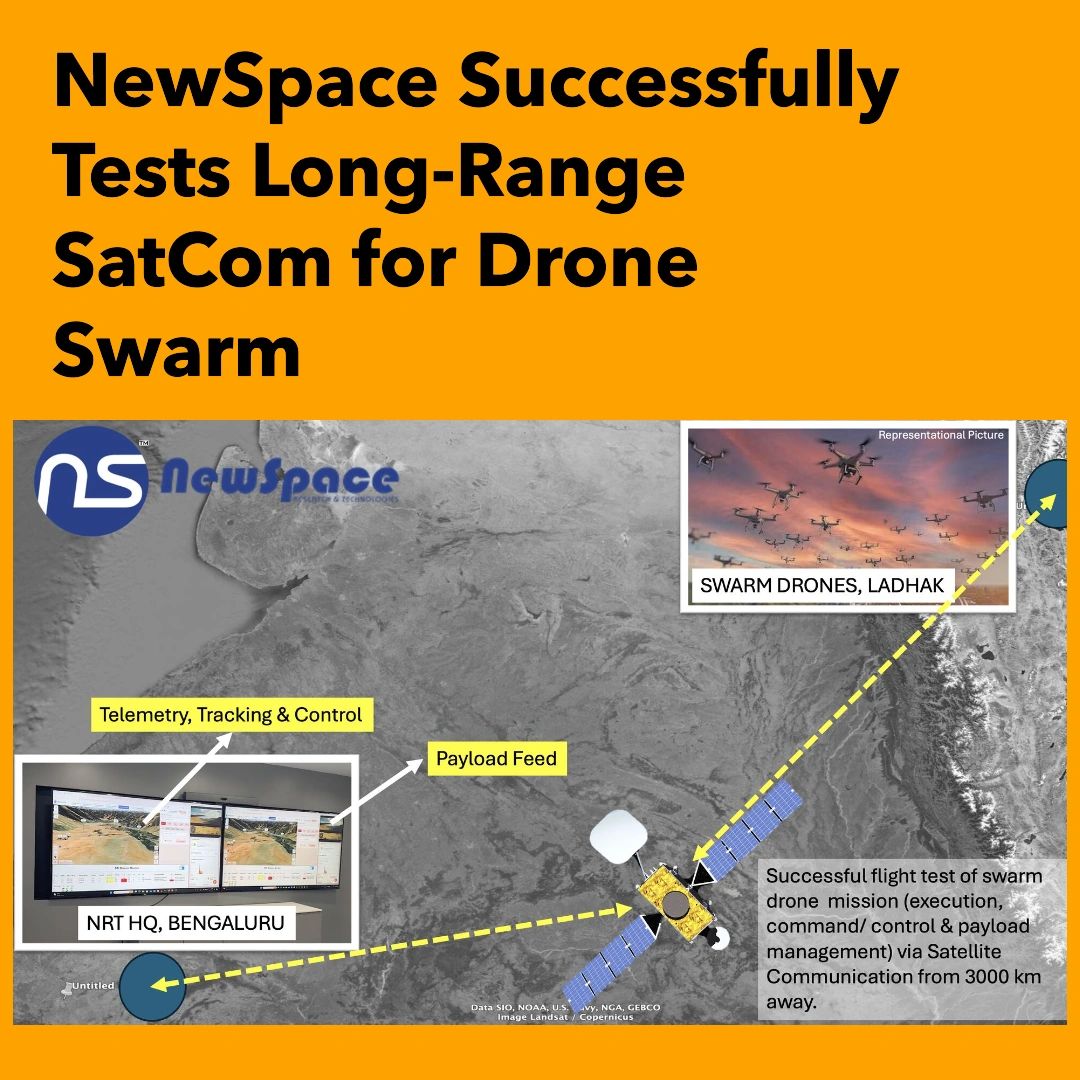 NewSpace Successfully Tests Long-Range SatCom for Drone Swarm