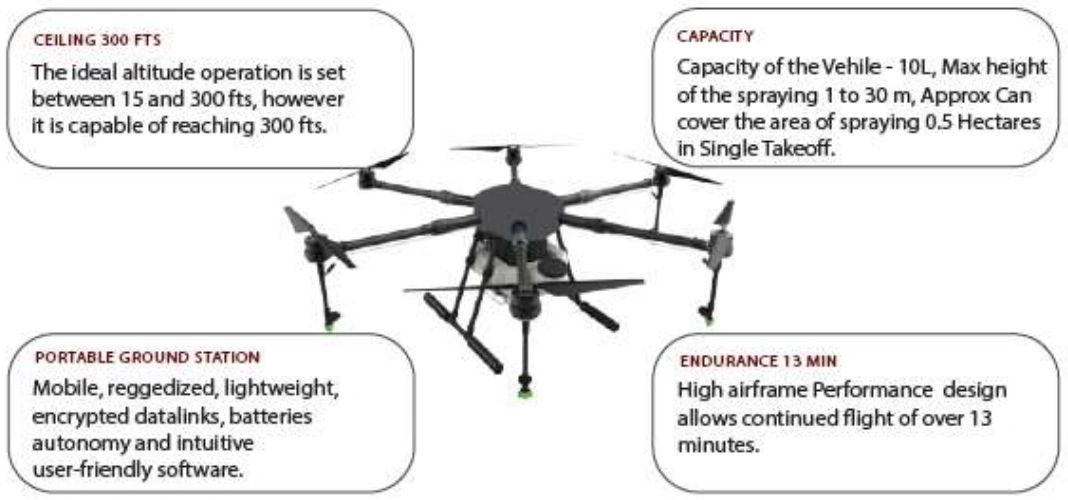 Garudan Unmanned Systems Vaanvili Agriculture Drone - Agri v2 10L