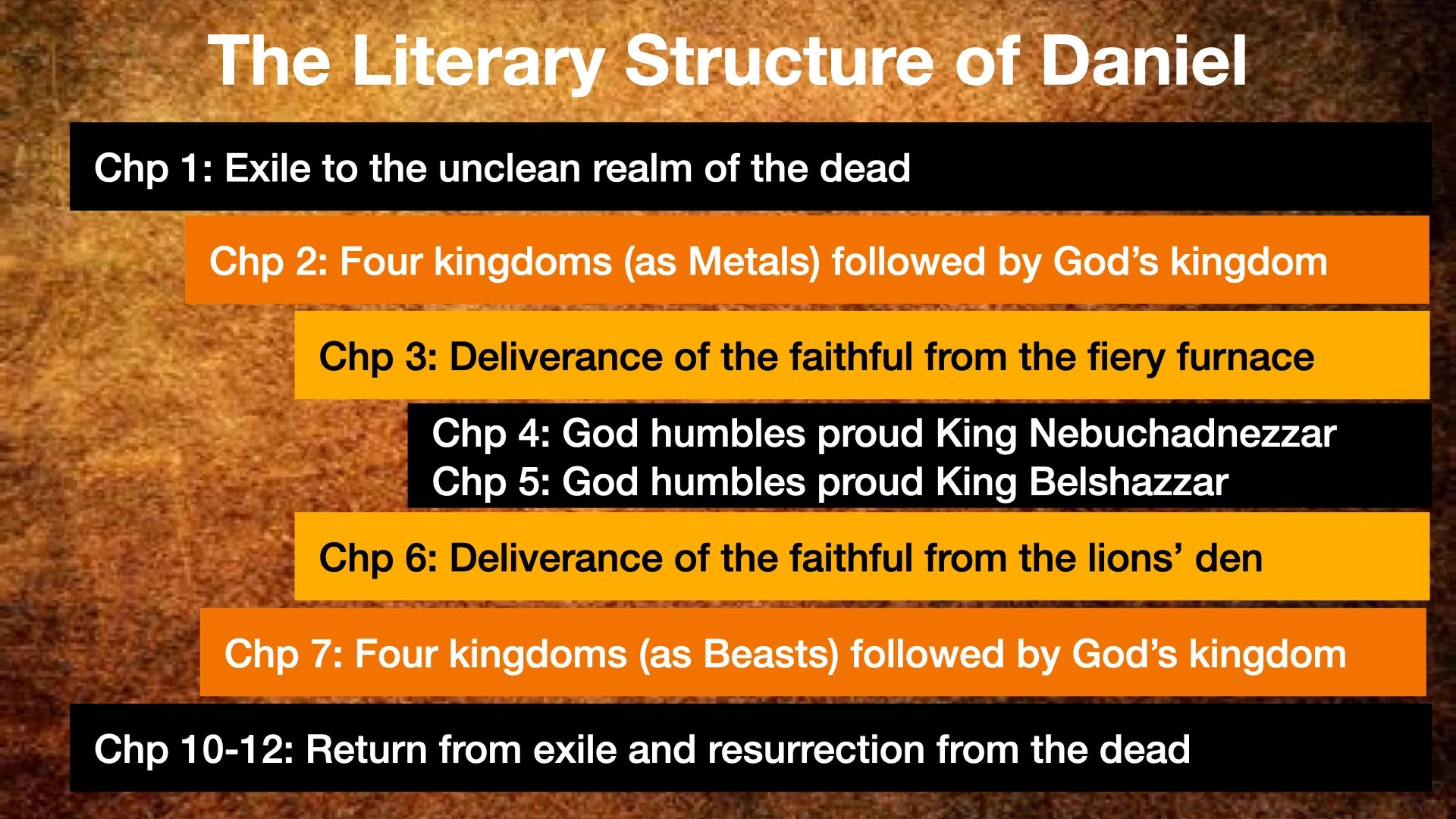 The Literary Structure of Daniel and the Book's Message