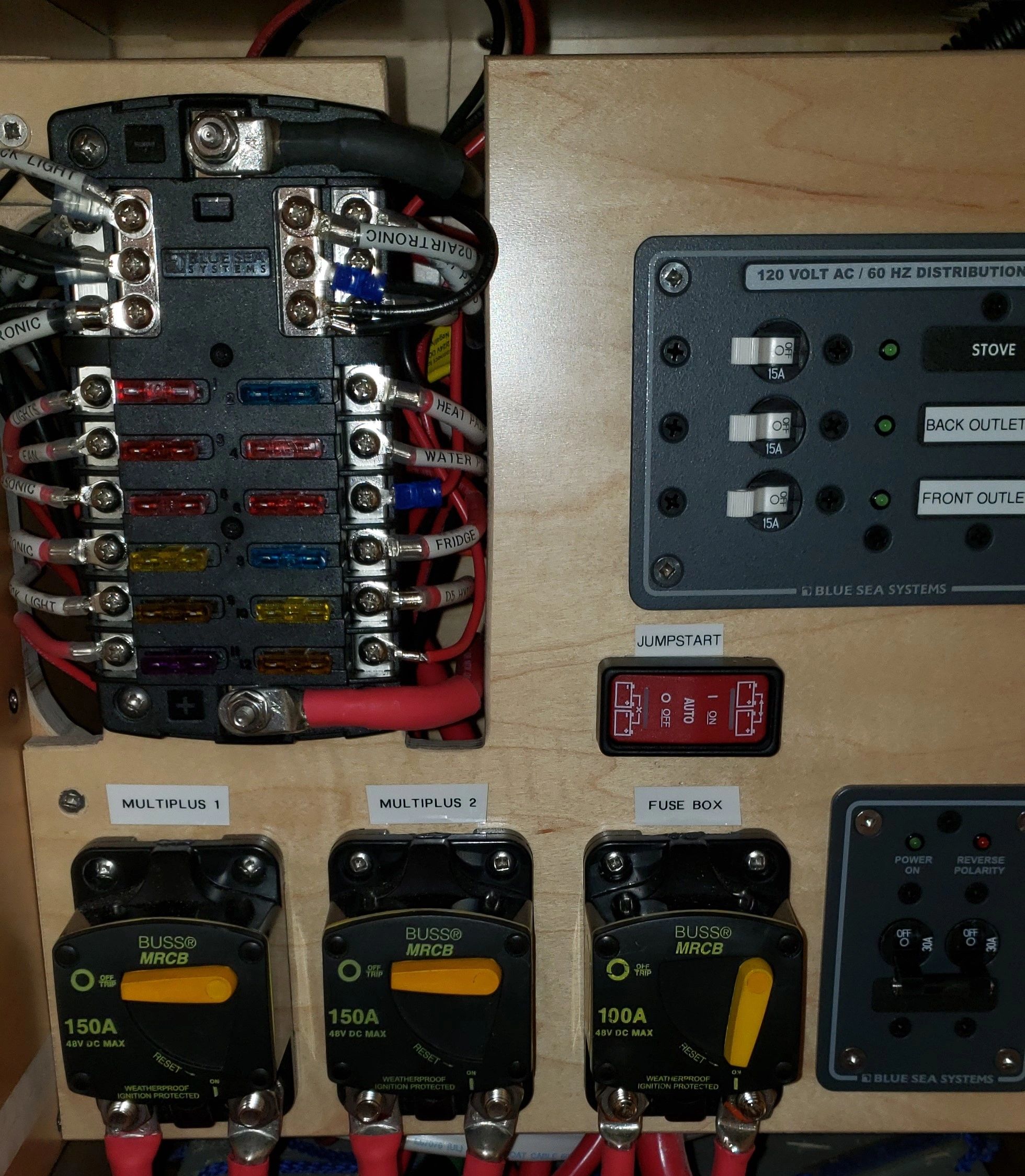 Taking the Confusion Out of Fusing